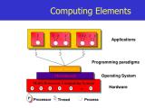 Ppt Parallel Processing Architecture Overview Powerpoint