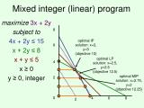 Linear Programming