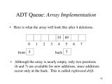 Ppt Queues Powerpoint Presentation Free Download Id 245044