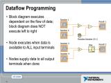 Ppt Labview Introduction Course Semester Powerpoint Presentation