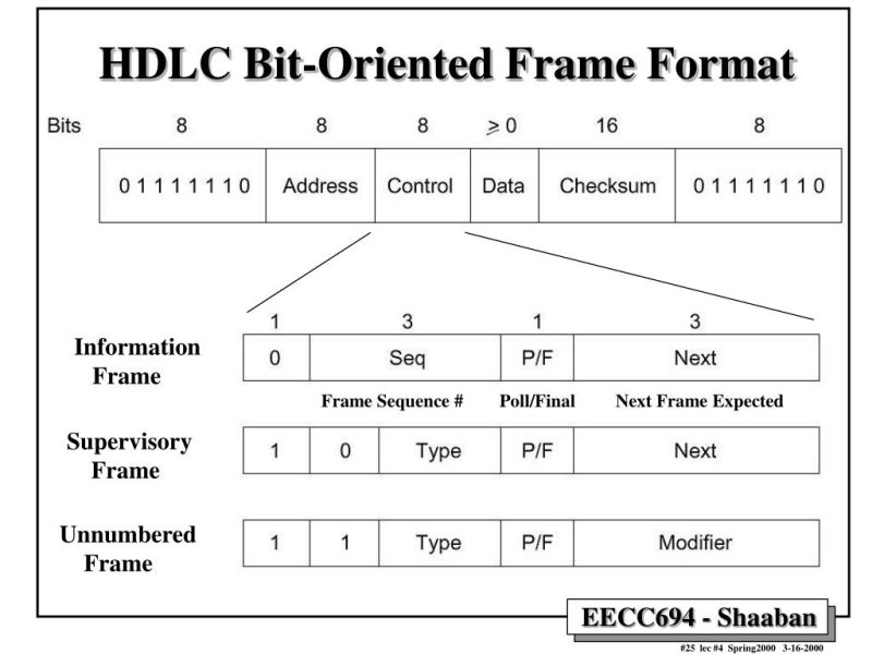 Ppt Data Link Layer Flow Control Stop And Wait Data Link Protocols - Elegant 8K Abstract Arts | Free Download
