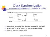 How Clock Synchronization Is Achieved Through Berkeley Algorithm At Sam