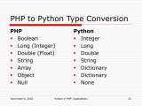 Ppt Python In Php Applications Powerpoint Presentation Free