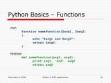 Basics Python