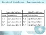 Ppt Parallel Database Systems Powerpoint Presentation Free Download