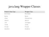 Ppt The Java Lang Package Chapter 8 Powerpoint Presentation Free