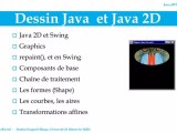 Ppt Dessin Java Et Java 2d Powerpoint Presentation Free Download