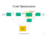 Ppt Lecture 11 Code Optimization Powerpoint Presentation Free