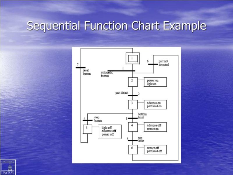 Sequential Function Chart Pdf Programmable Logic Controller - Creative HD Nature Pictures | Free Download