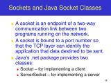 Ppt Inter Process Communication Network Programming Using Tcp Java