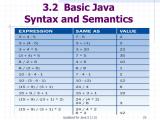 Ppt Fundamentals Of Java Lesson 3 Syntax Errors And Debugging