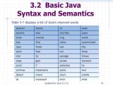 Ppt Fundamentals Of Java Lesson 3 Syntax Errors And Debugging