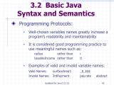Ppt Fundamentals Of Java Lesson 3 Syntax Errors And Debugging