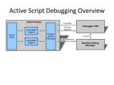 Ppt Debugging Script In Ie Using Microsoft Script Debugger Visual