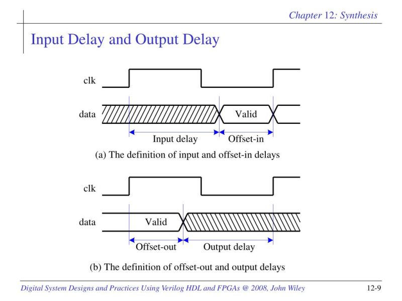 PPT - Chapter 12: Synthesis PowerPoint Presentation, free download - ID ...