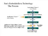 Ppt Java For Embedded Systems Powerpoint Presentation Free Download