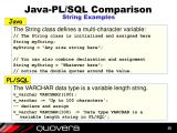 Ppt Java Basics For Pl Sql Programmers Powerpoint Presentation Free