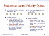 Priority Queue
