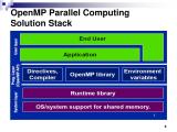 Ppt Parallel Computing Project Openmp Using Linux For Parallel