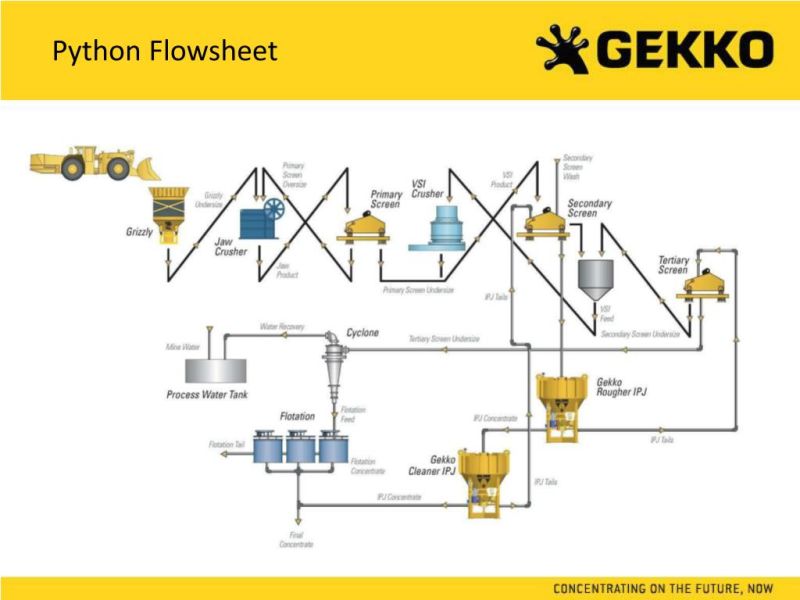 Python Amenability Test Work Gekko Systems - Landscape Art Collection - HD Quality
