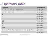 Javascript Chapter 5 Operators Pdf