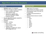 Algorithm And Data Structures Basic Of It Problem Solving Ppt