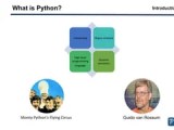 Ihtm Python Pcep Introduction To Python Pptx
