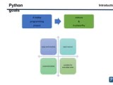 Ihtm Python Pcep Introduction To Python Pptx