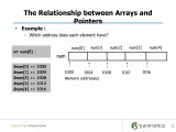 10 Array Pointer Pdf