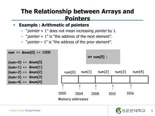 Solution Pointers And Memory Addressing Arrays And Pointer Arithmetic - Artistic Full HD Dark Arts | Free Download