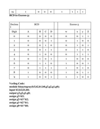 Pdf To Implement The Code Conversion Using Verilog Code Verilog Vhdl - Space Art Collection - 4K Quality