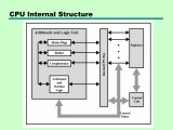 12 Processor Structure And Function Ppt