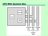 12 Processor Structure And Function Ppt Operating Systems