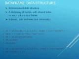 Python Panda Library For Python Programming Ppt