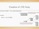 Two Dimensional Array In Java Pptx