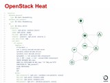 Openstack And Devops Devops Meetup Ppt