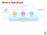 Openstack And Devops Devops Meetup Pdf