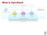Openstack And Devops Devops Meetup Ppt