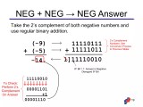 2s Complement Arithmetic Ppt