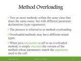 Method Overloading In Java Pptx