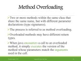 Method Overloading In Java Pptx