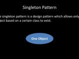 Python Singleton Pattern Ppt