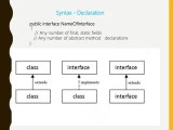 Java Interface Pptx