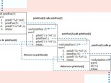 Algorithm And Programming Ii 4 Recursive Pdf