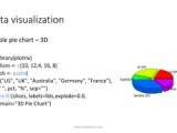 5 R Tutorial Data Visualization Pdf