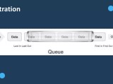 Algorithm And Data Structure Queue Pdf