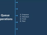 Algorithm And Data Structure Queue Pdf