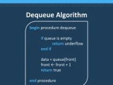 Algorithm And Data Structure Queue Pdf