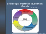 6 Basic Steps Of Software Development Process Pptx