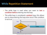 Computer Programming Loops Using Java Ppt